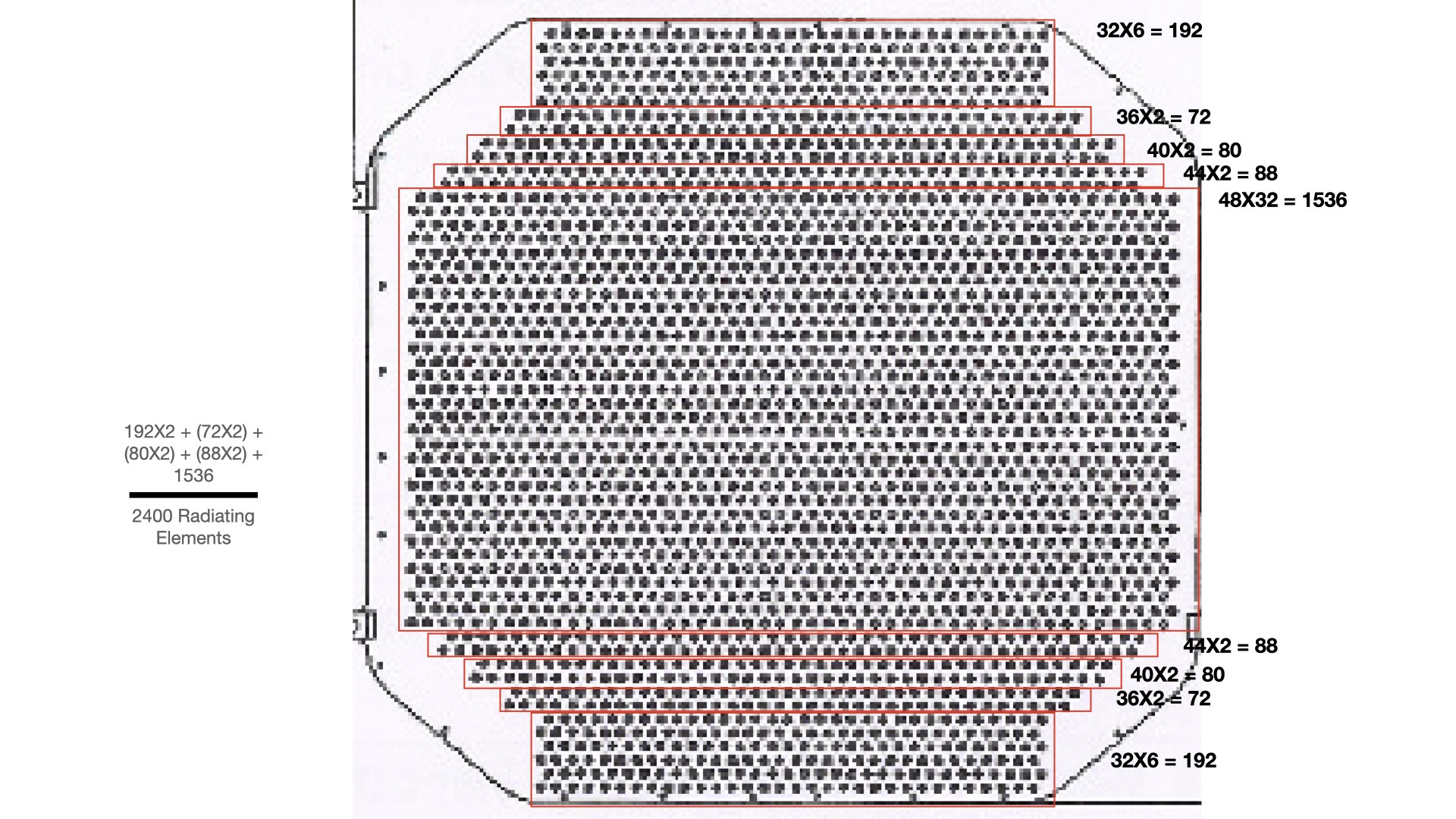 Monstrous Virupaksha Radar of Su30 MKI Upgrade - alphadefense.in