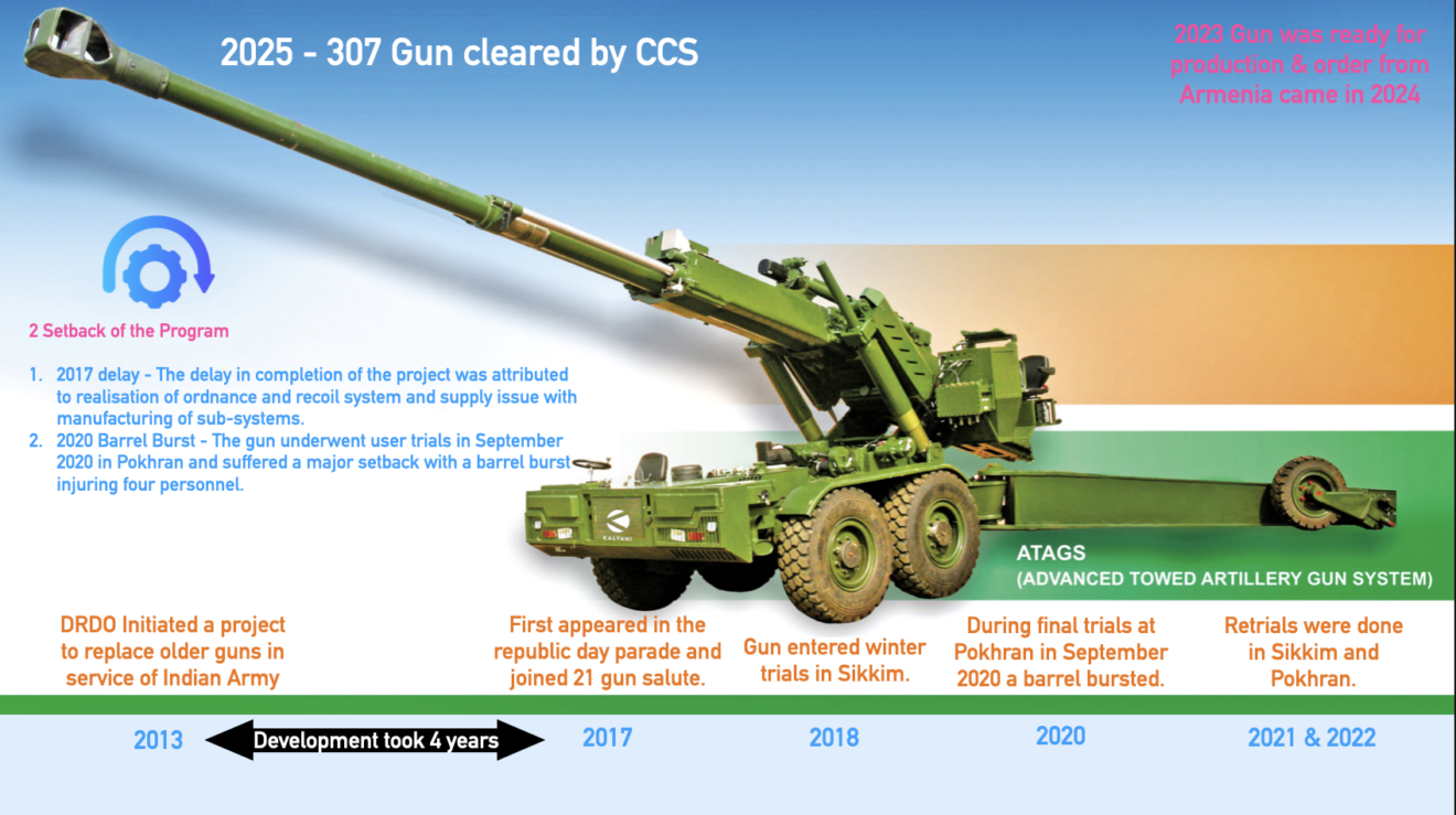 307 ATAGS: The Phoenix rises from Ashes to Artillery Dominance ...