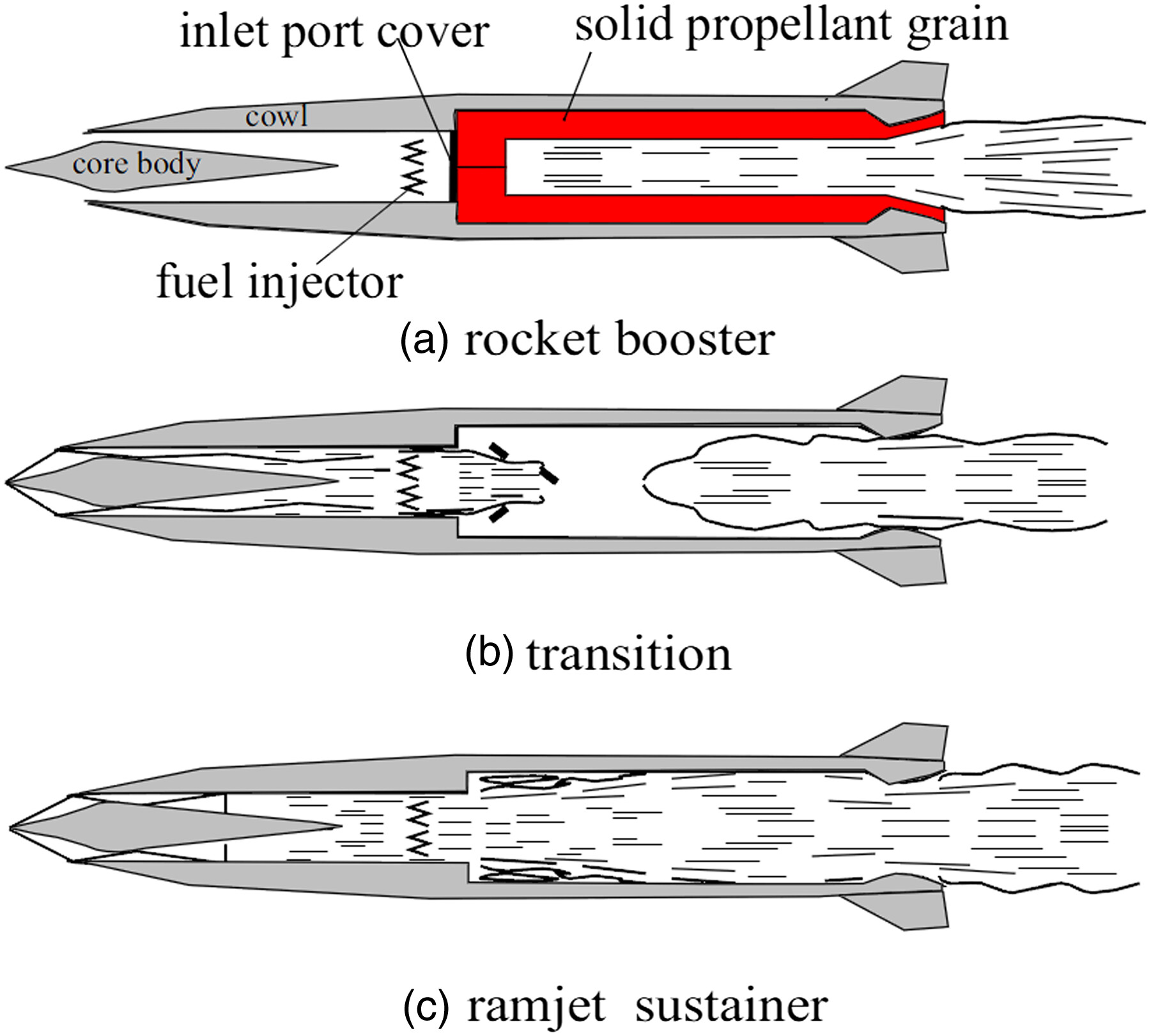 STAR Missile Enters Final Testing Stage in India’s DRDO Program ...