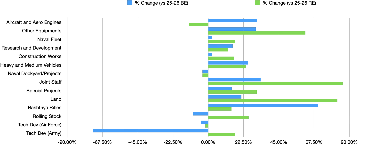 Defence Budget 2026-27 : Detailed Analysis - AlphaDefense.in